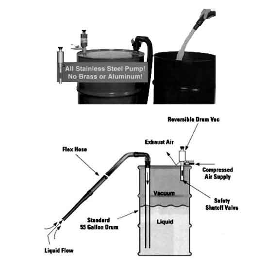 9041 - Reversible Drum Vac | DME eSTORE